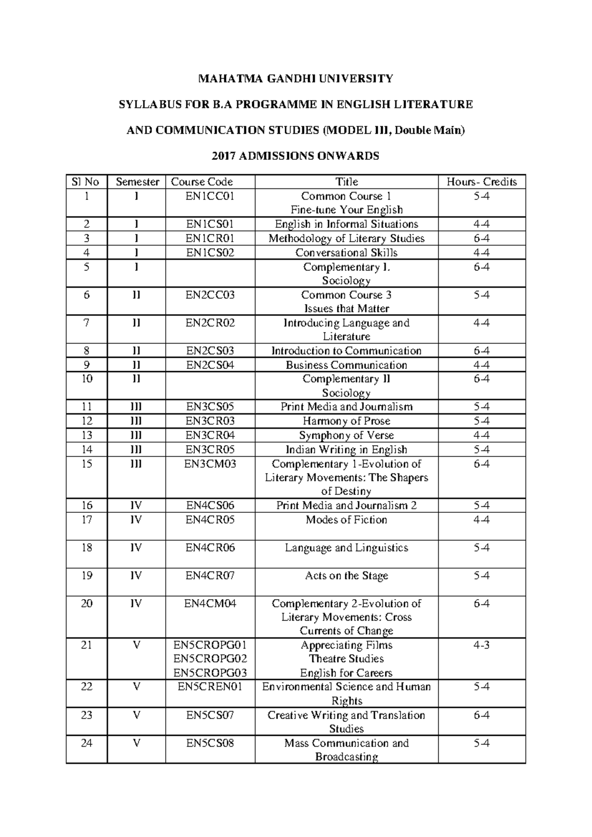 BA-English Model 3-2 Main-2017 - MAHATMA GANDHI UNIVERSITY SYLLABUS FOR ...