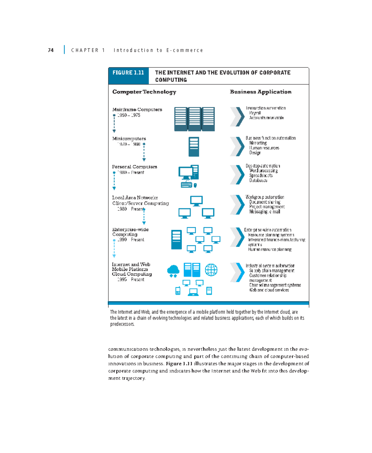 Chap1 - chap 1 ecom - 74 C H A P T E R 1 I n t r o d u c t i o n t o E - c o m m e r c e - Studocu