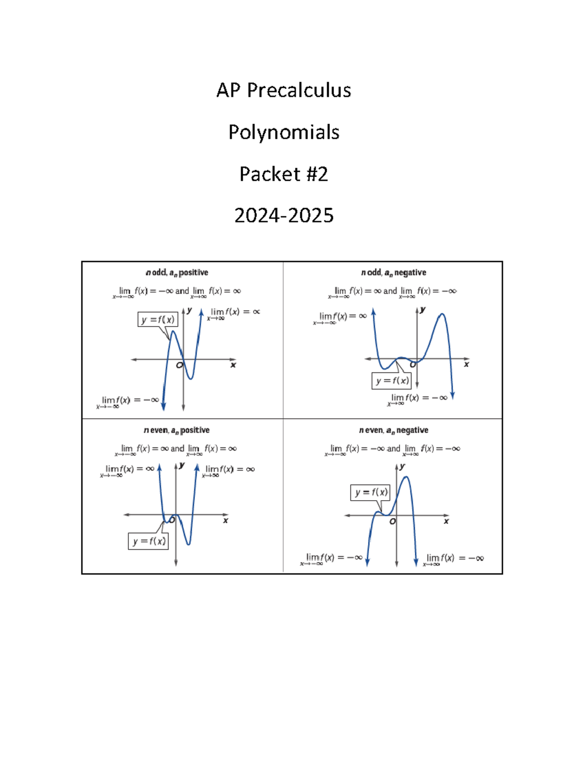 AP Precalculus Polynomials Packet: Extrema, Rates of Change & End ...