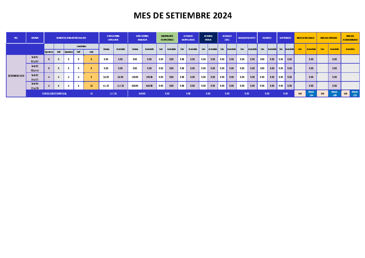 Reporte Mensual de Estadísticas - Proyecto Green BLUE Olmos 2024 - Studocu