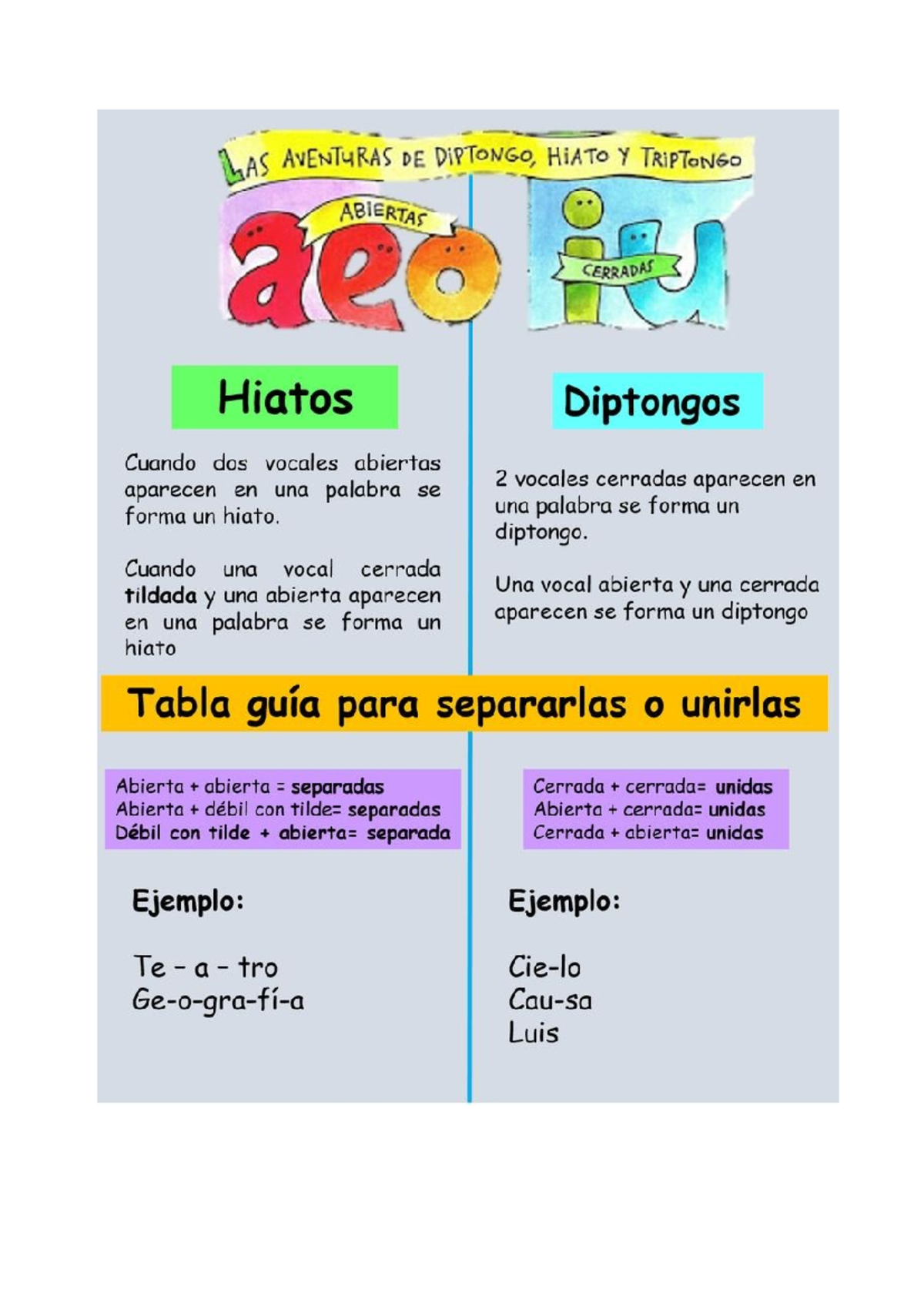 Hiato Diptongo Triptongo - ¿Qué es un triptongo? El triptongo es la ...
