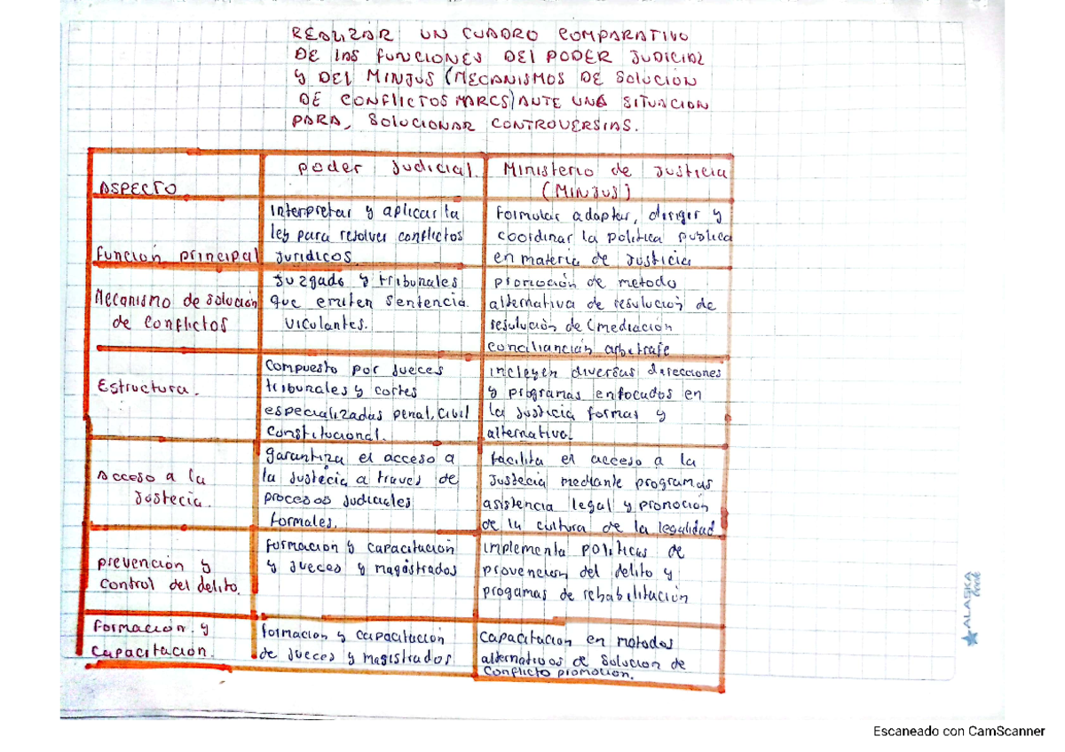 Yavet Martínez Zevallos, Medicina Veterinaria Y Zootecnia, Ciclo.IV ...
