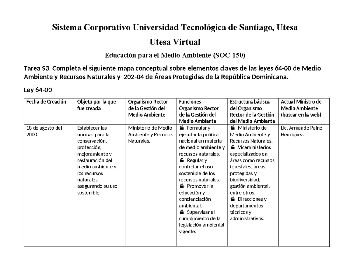 Tarea S3: Mapa Conceptual de Leyes 64-00 y 202-04 (SOC-150) - Studocu