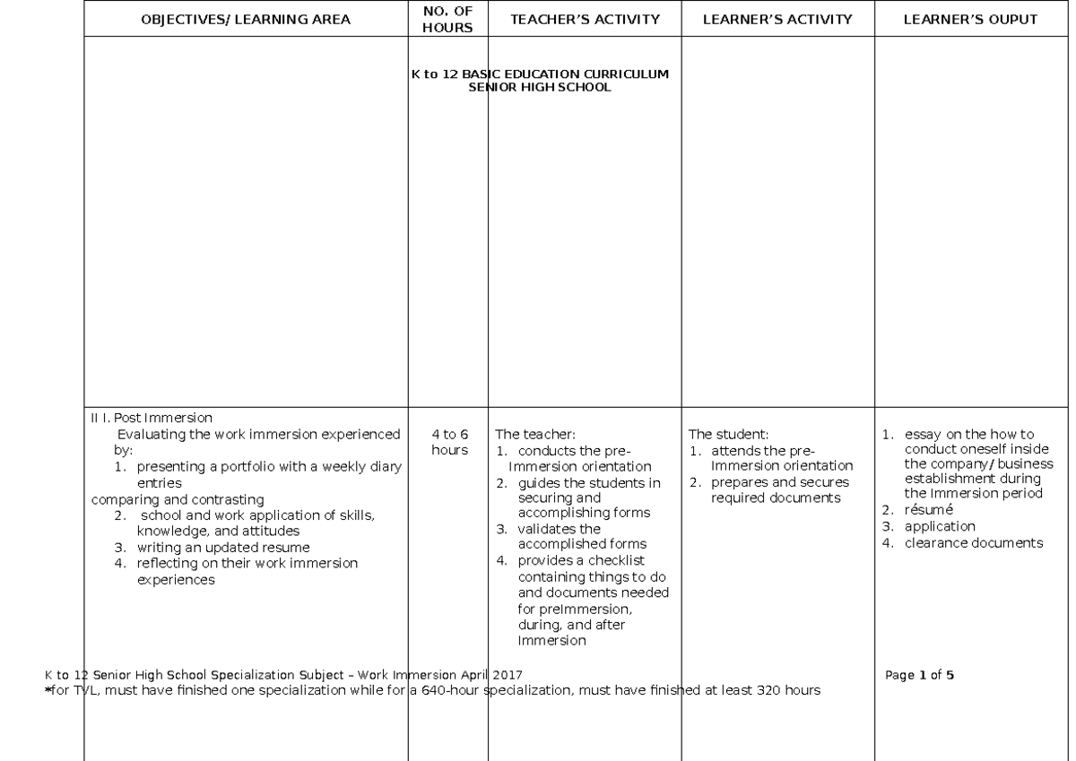 Work-Immersion - Work immersion - K to 12 BASIC EDUCATION CURRICULUM ...