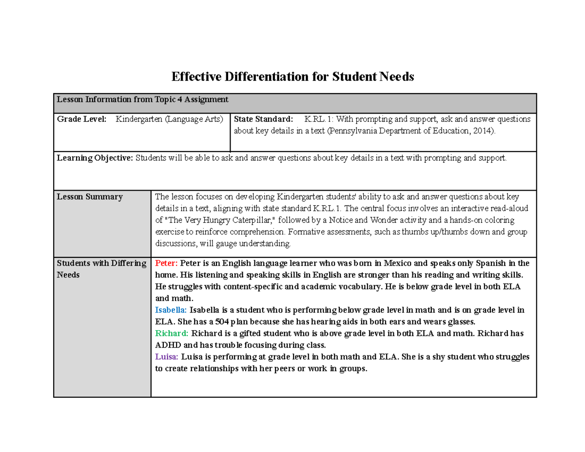 K.ELA.4 Lesson Plan: Differentiation Strategies for Diverse Learners ...
