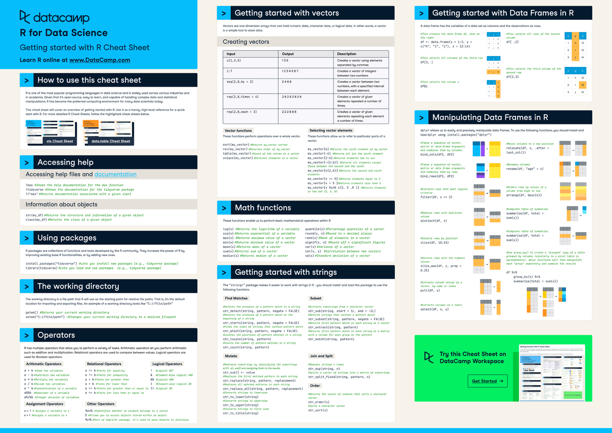 Data Camp Cheat Sheet 2 - Summary of Intro to DSA1101 - datacamp Getting started with vectors ...