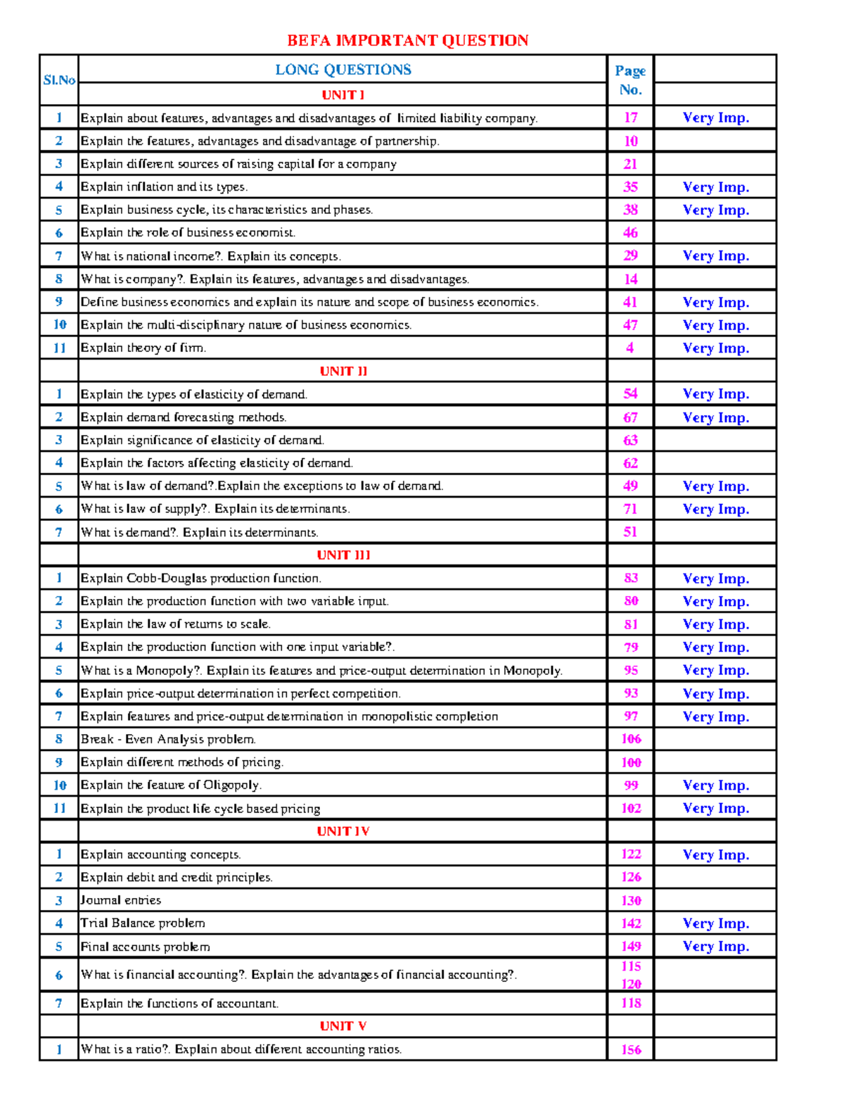 BEFA Comprehensive Notes on Business Economics Topics - Studocu