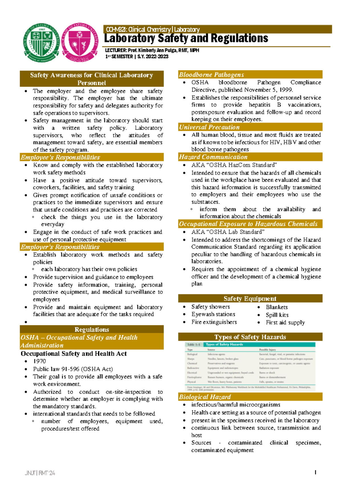 CCHM321: Clinical Chemistry Lab Safety & Regulations Overview - Studocu