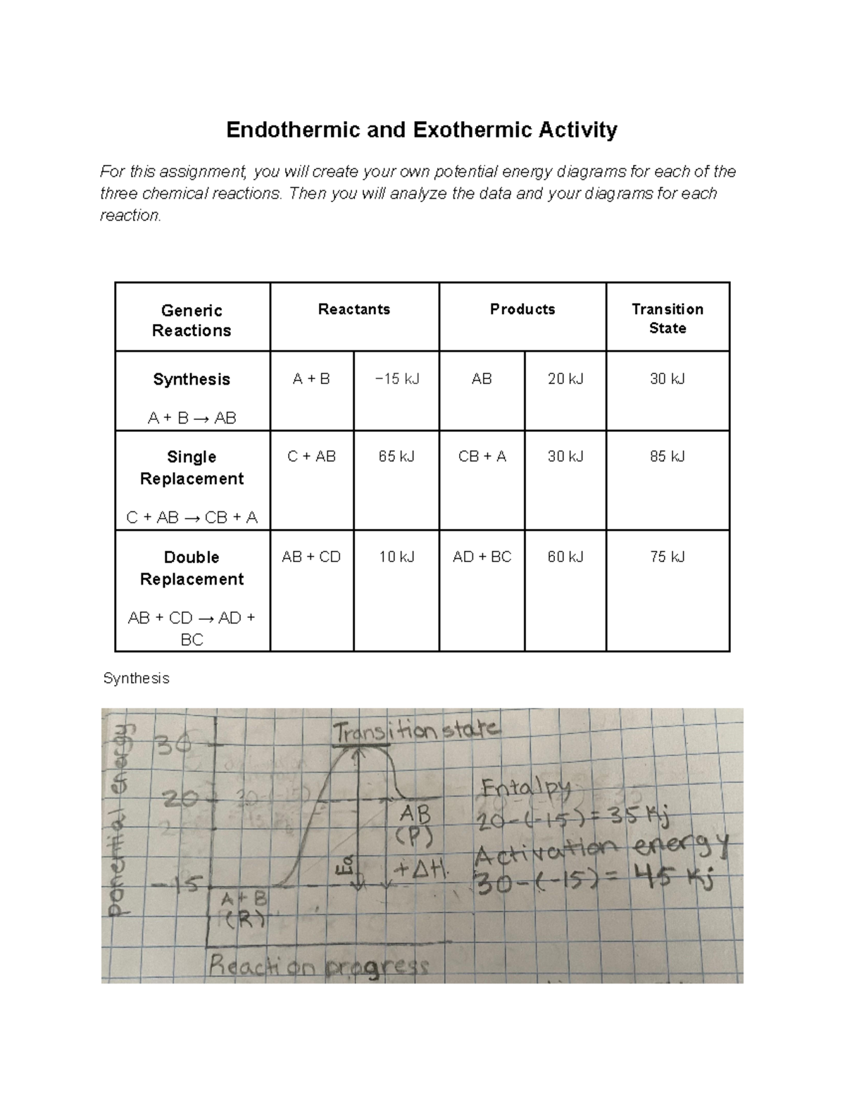 7.01 Endothermic and Exothermic Activity - Endothermic and Exothermic ...