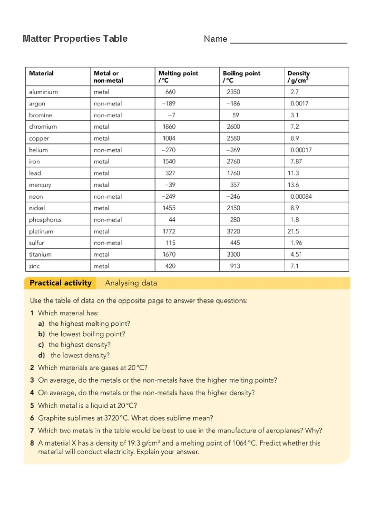 Worksheet - Matter Properties Table: Melting & Boiling Points Analysis ...