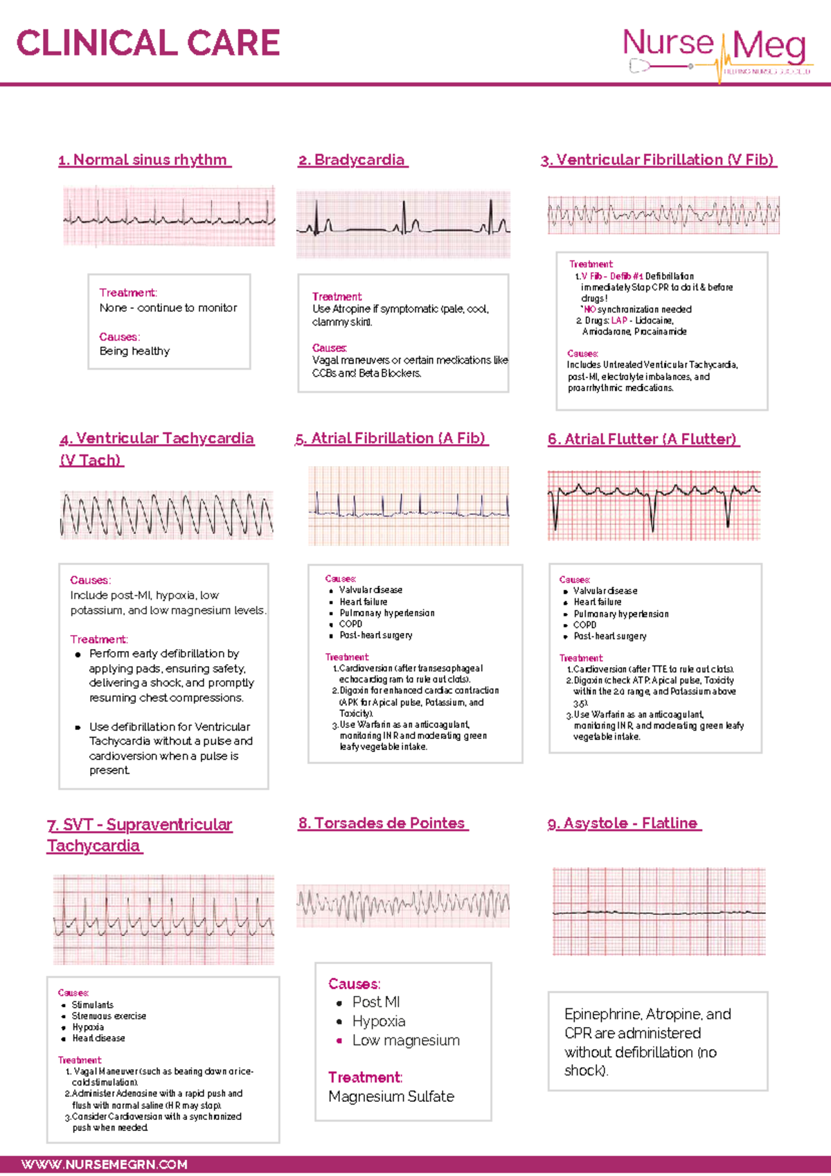 CLINICAL CARE 9 ECG STRIPS FOR NCLEX REVIEW - Studocu