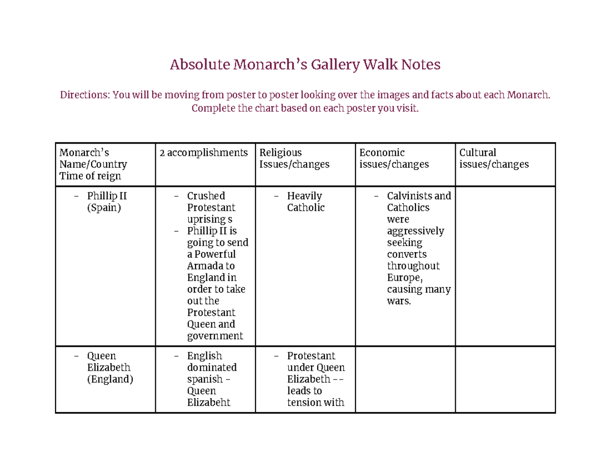 Copy of Absolute Monarch Gallery Walk - Absolute Monarch’s Gallery Walk ...