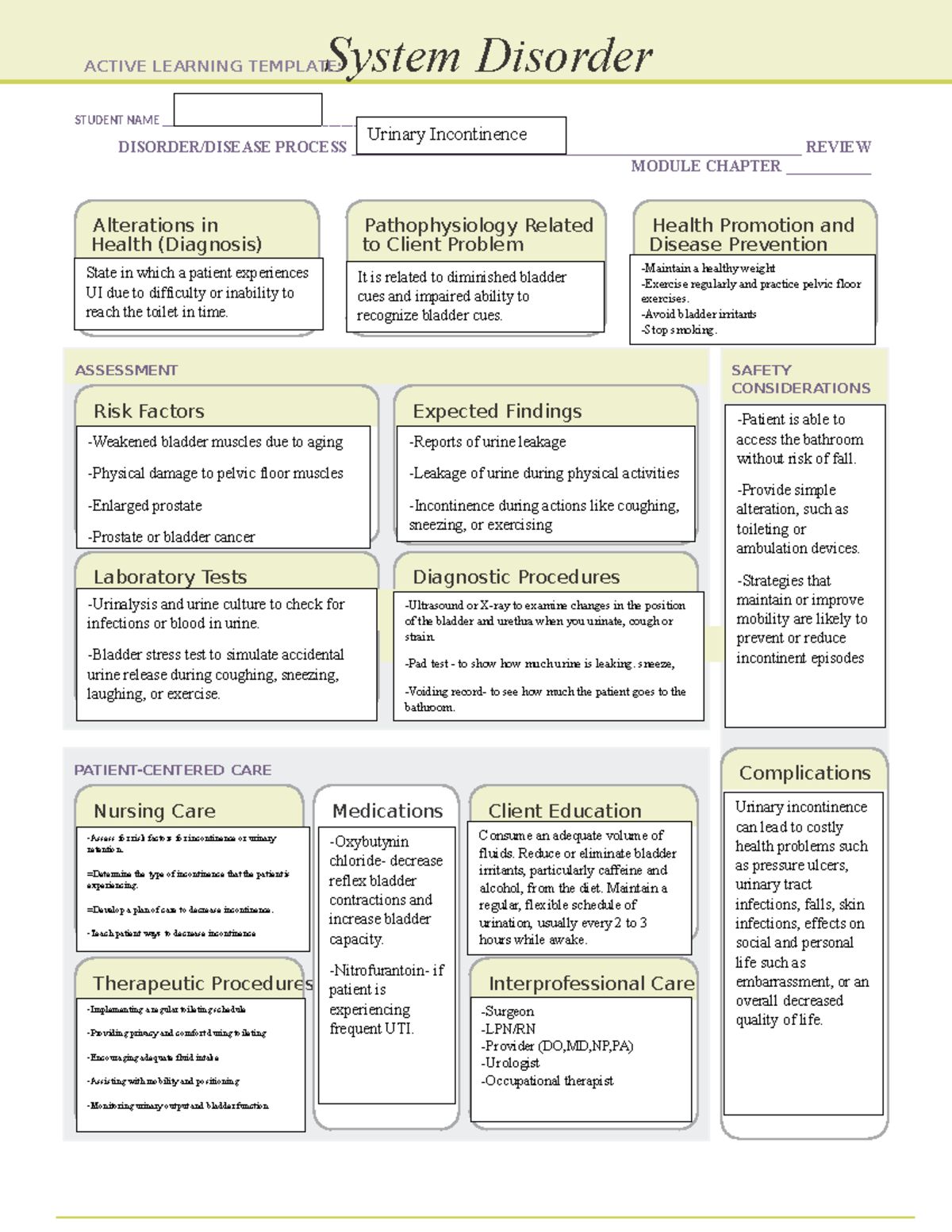 Active Learning Template - Urinary Incontinence - STUDENT NAME