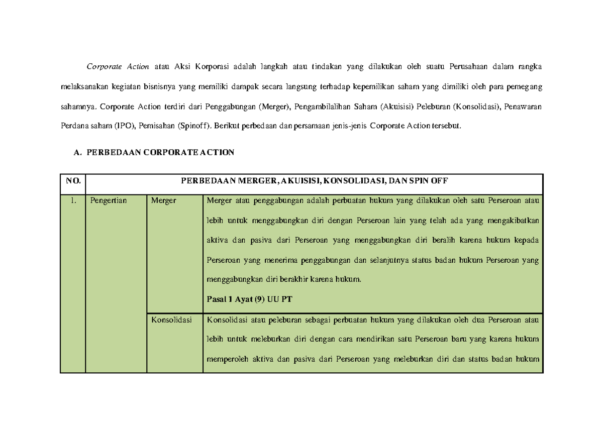 Perbedaan Corporate Action: Merger, Konsolidasi, Akuisisi, dan Spin Off ...