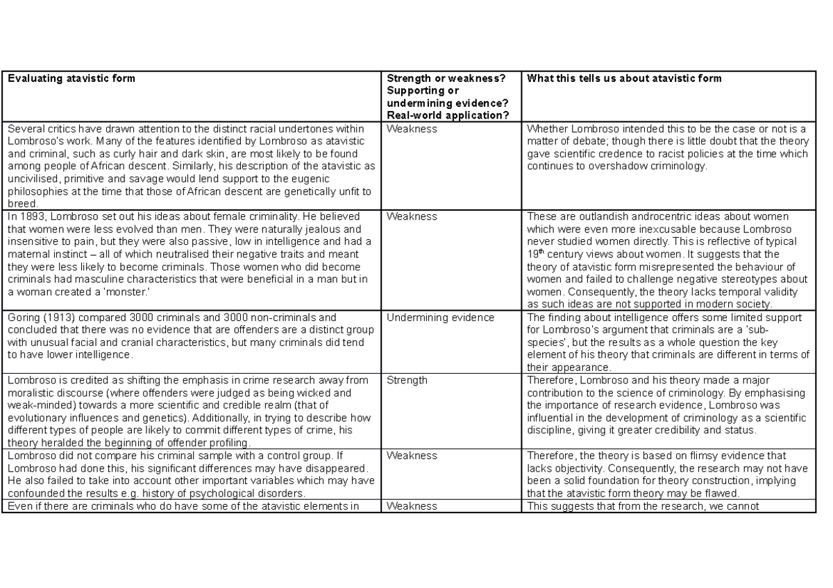 Atavistic Approach Evaluation in Forensic Criminology: Strengths ...