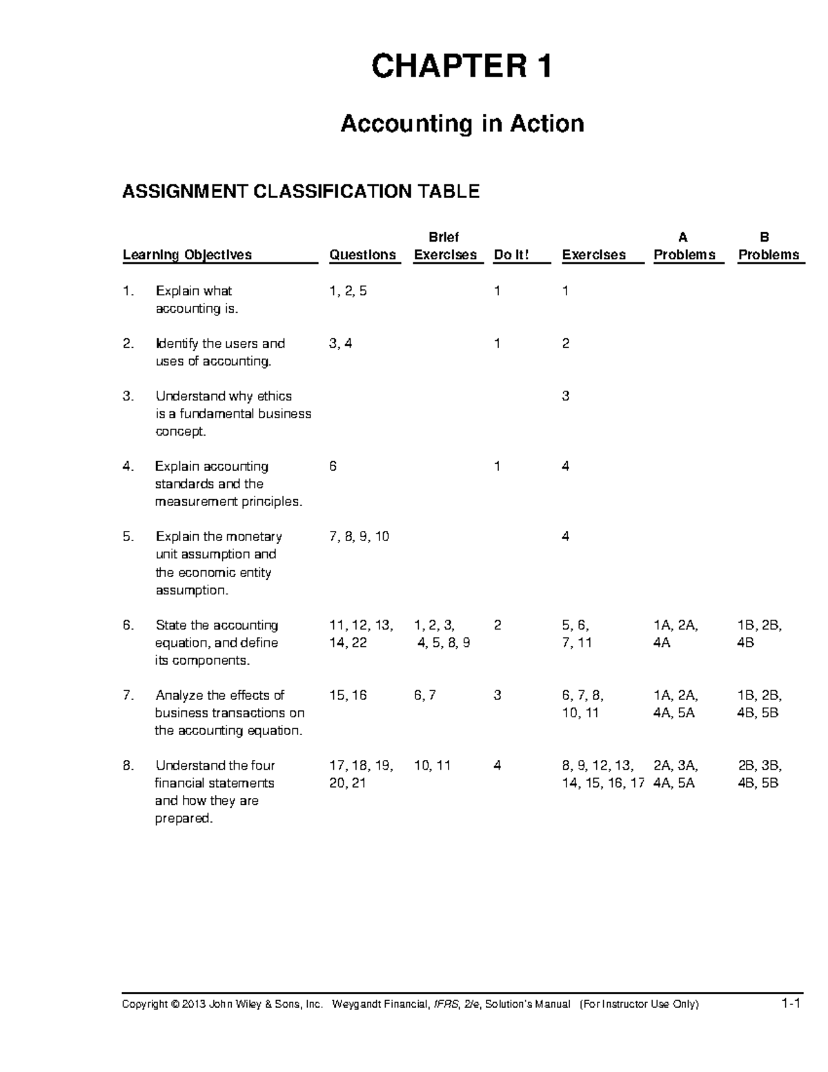 CH01 - Accounting in Action: Assignment Classification & Exercises ...