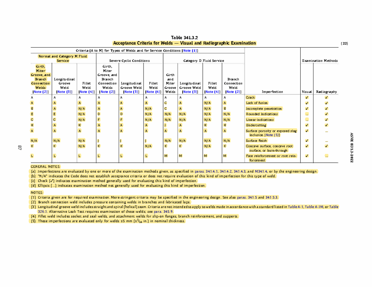 Acceptance Criteria for Welds: Visual & Radiographic Exam (22) - Studocu