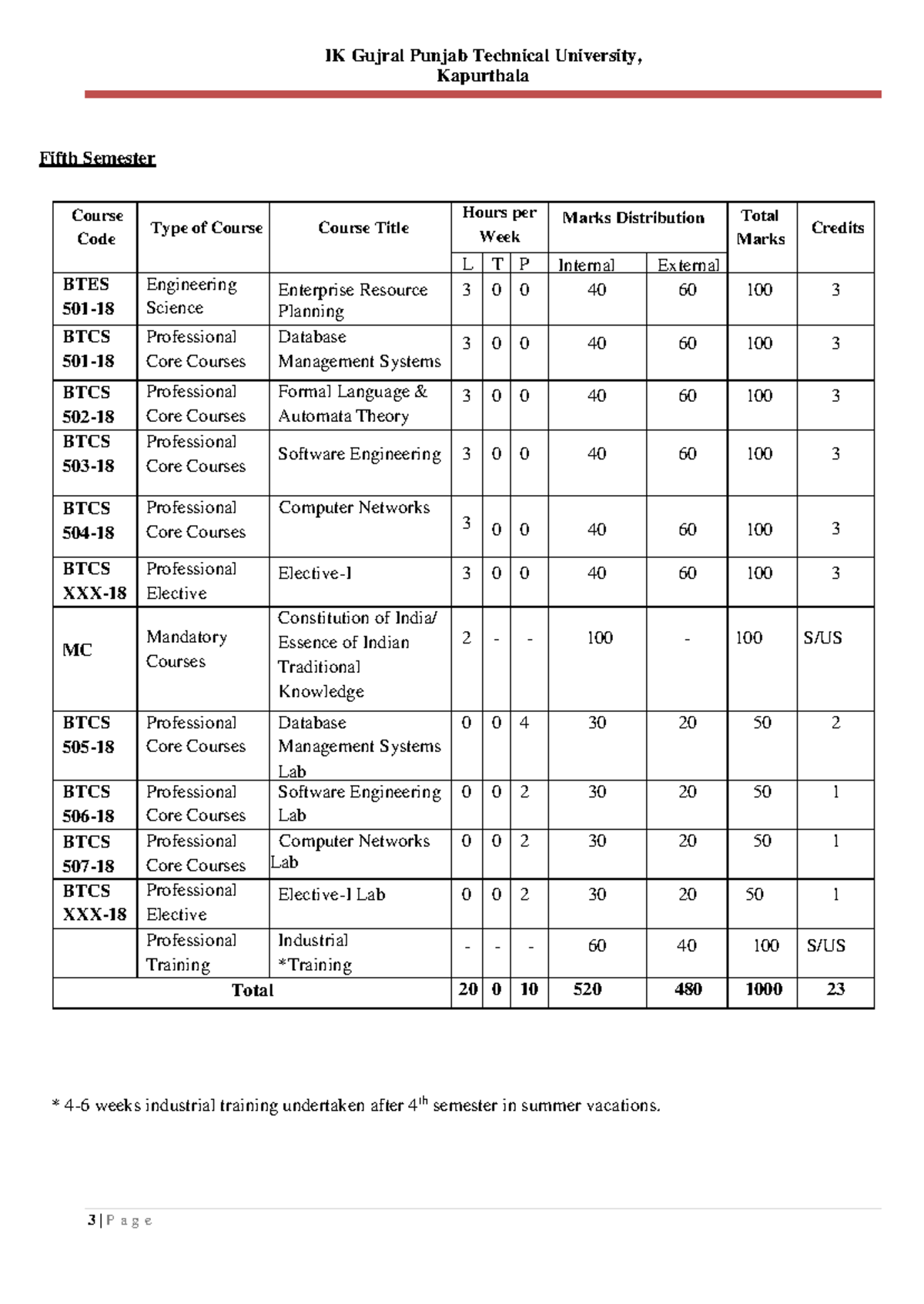 5th Sem. B.Tech. CSE Syllabus Overview: Courses & Modules - Studocu