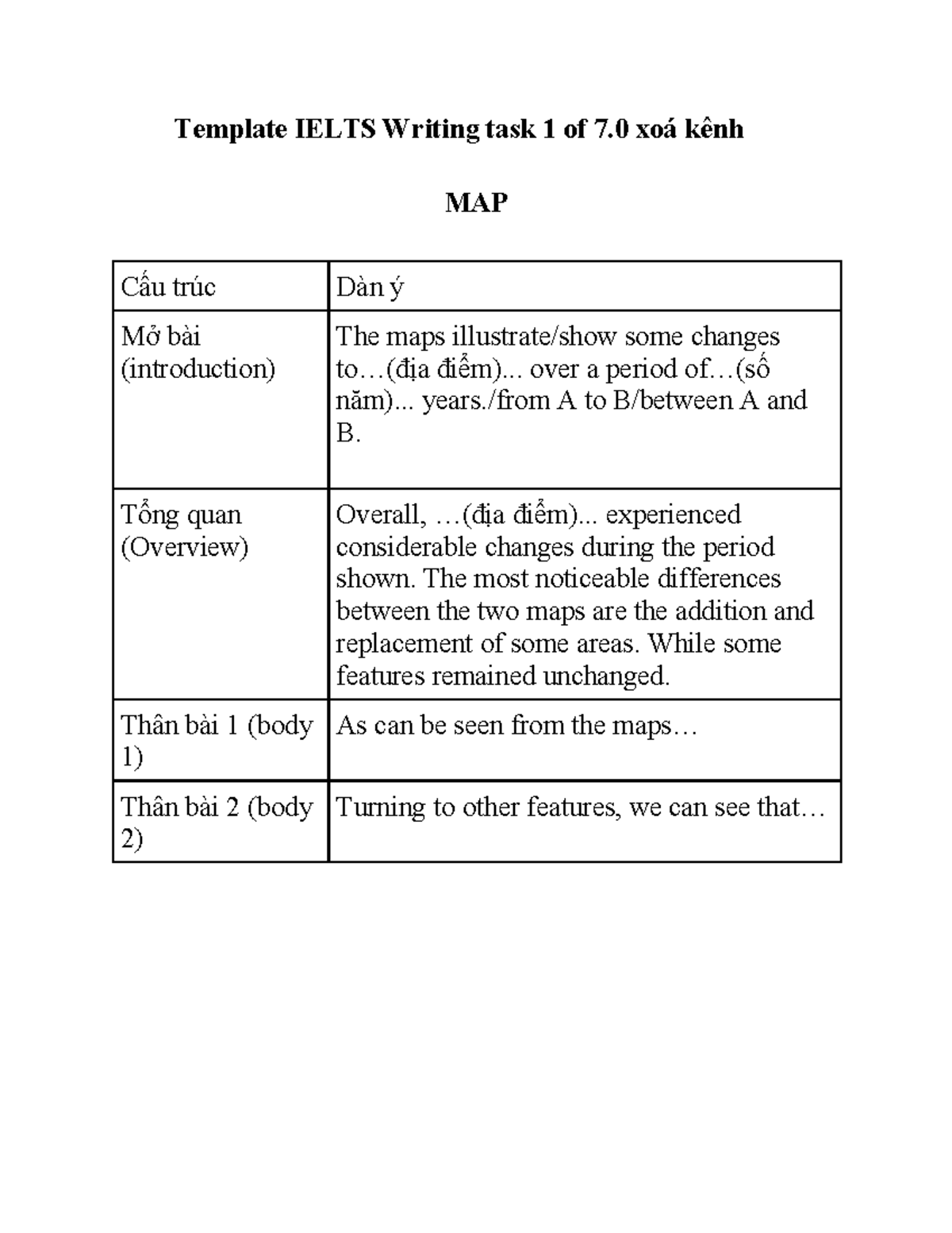 Template for IELTS Writing Task 1 (Score 7.0) - Map Analysis - Studocu