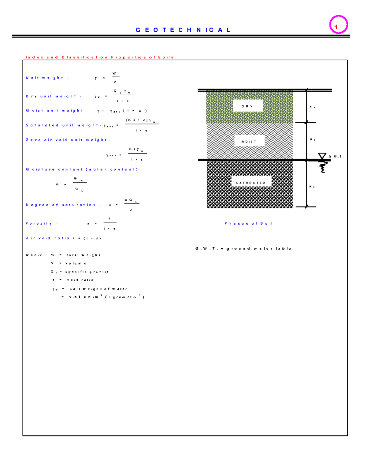 1 GEOTECHNICAL Soil Properties and Classification: Assignment Notes ...