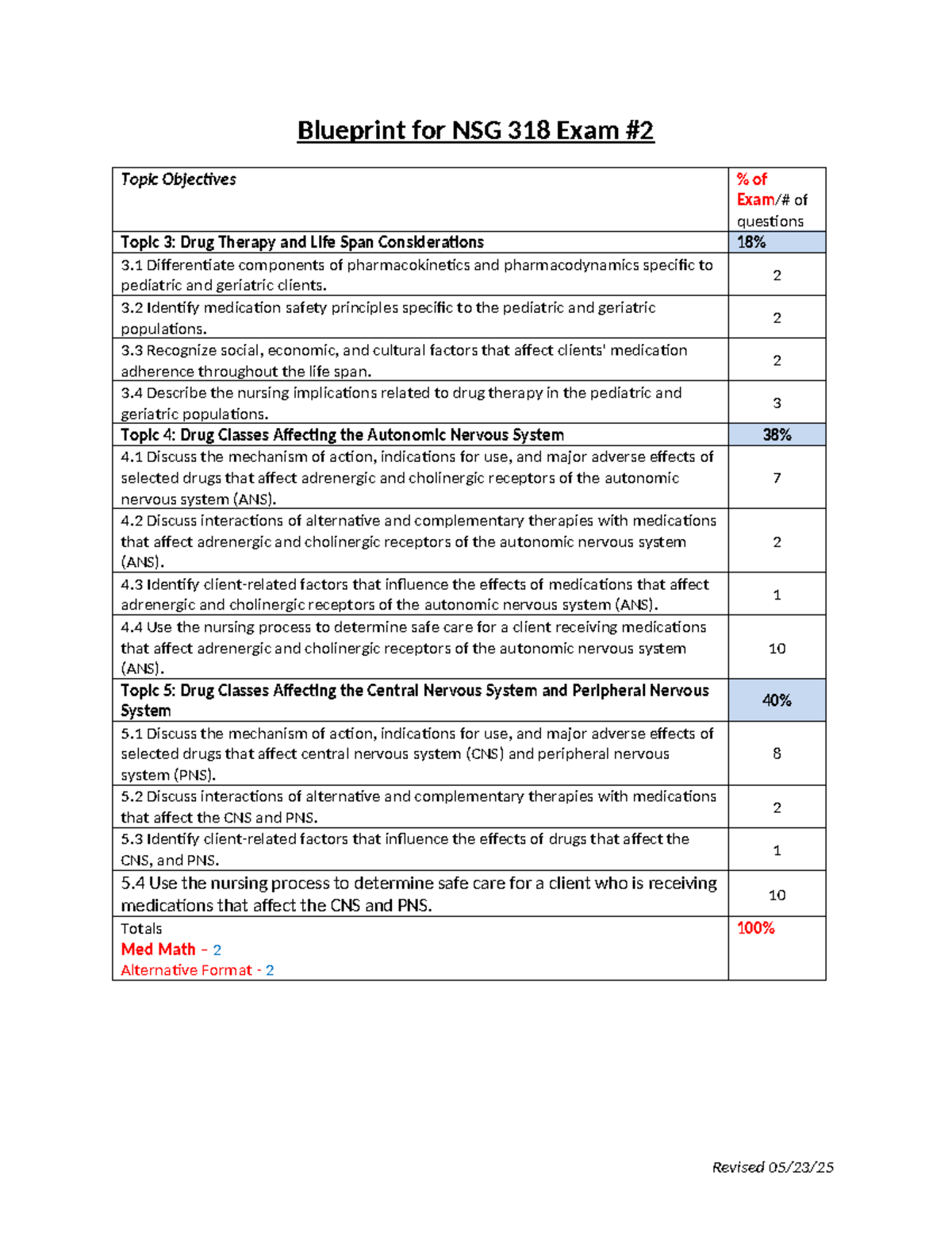 NSG 318 Final Exam Blueprint: Drug Therapy & Life Span Considerations ...