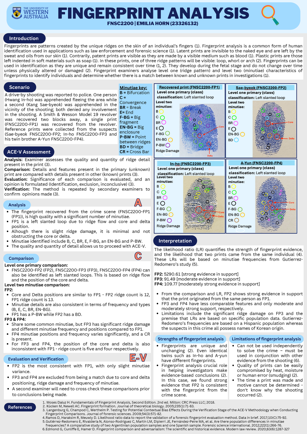 Fingerprint Analysis Study: Detailed Minutiae Comparison (FNSC2200 ...