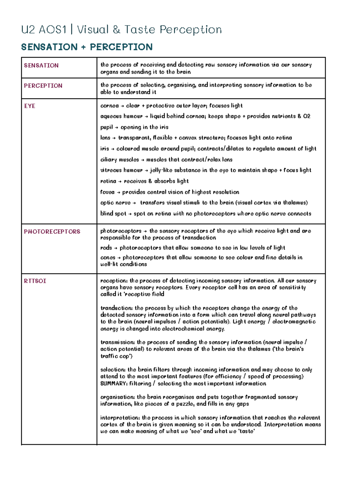 Psychology U2 AOS1 Glossary: Visual & Taste Perception Concepts - Studocu