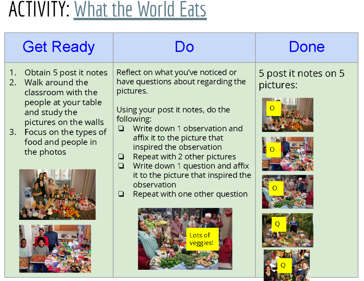 Unit 1: Biochemistry - Exploring Food as Fuel and Macromolecules ...