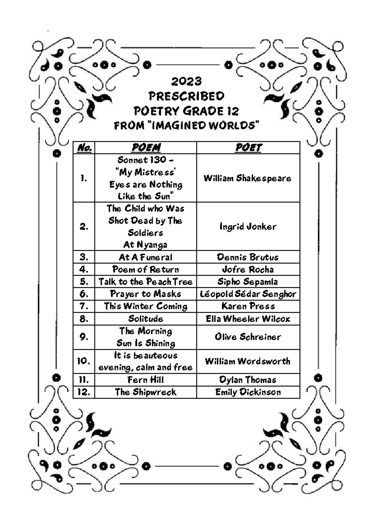 Poetry Notes for Grade 12 Exam - Imagined Worlds Anthology - Studocu