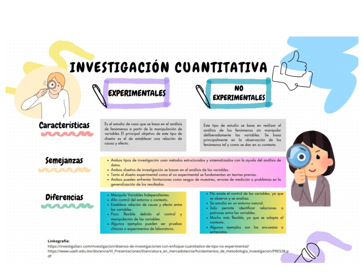 Investigación Cuantitativa Diseños Experimentales Y No Experimentales