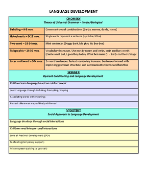 Developmental Barriers - DEVELOPMENTAL BARRIERS – MODULE 5 ...