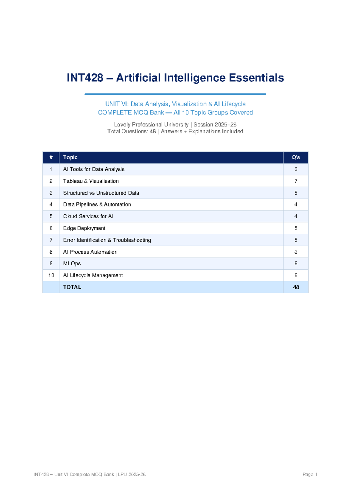INT428 Unit VI Complete MCQ Bank: Data Analysis & AI Lifecycle - Studocu