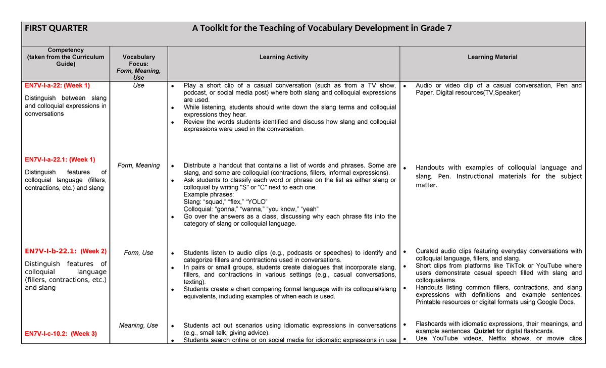 Grade 7 - Vocabulary Development Toolkit for Teaching Colloquialisms ...