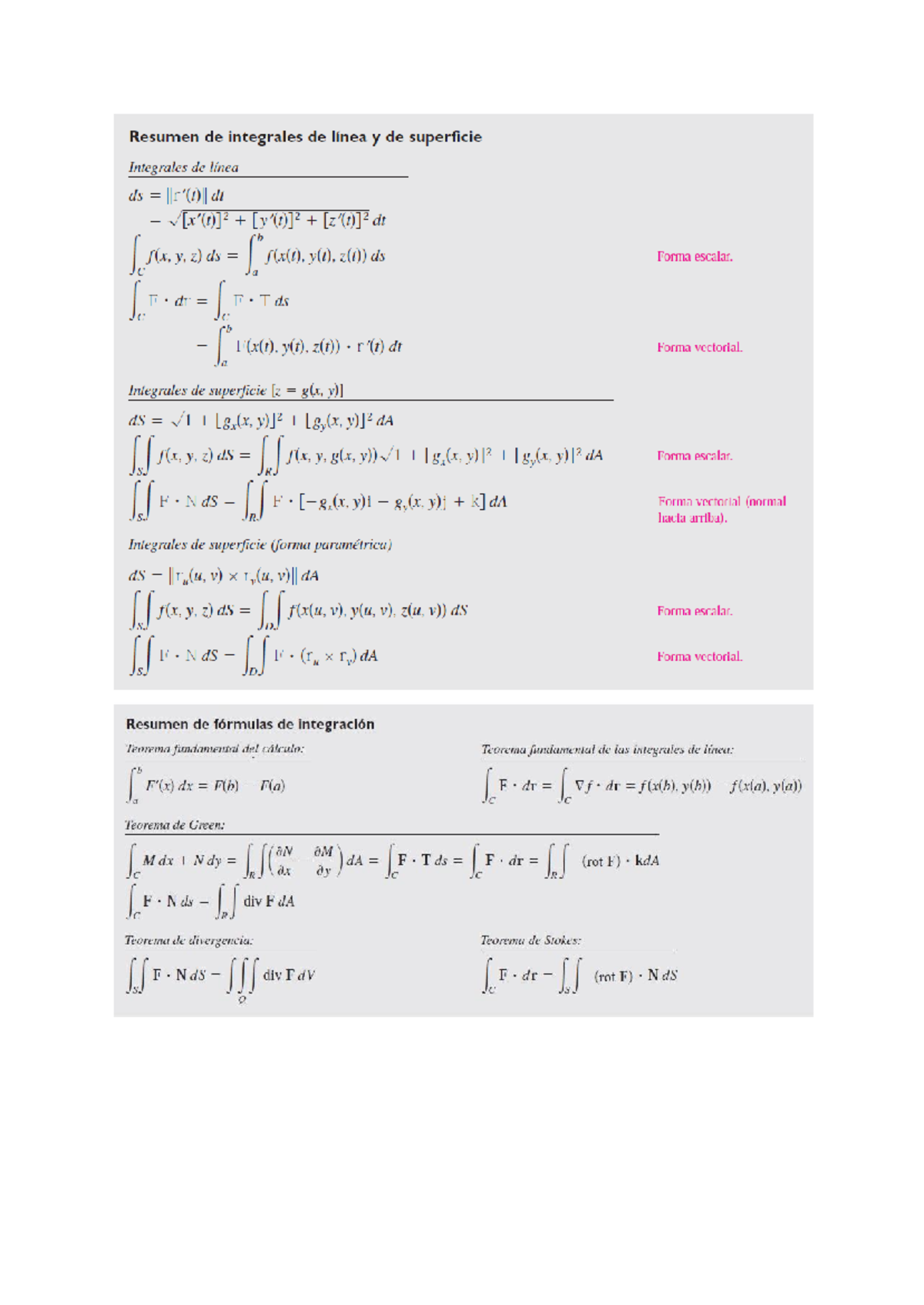 Resumen de Integrales de Línea y Superficie - Matemáticas Avanzadas ...