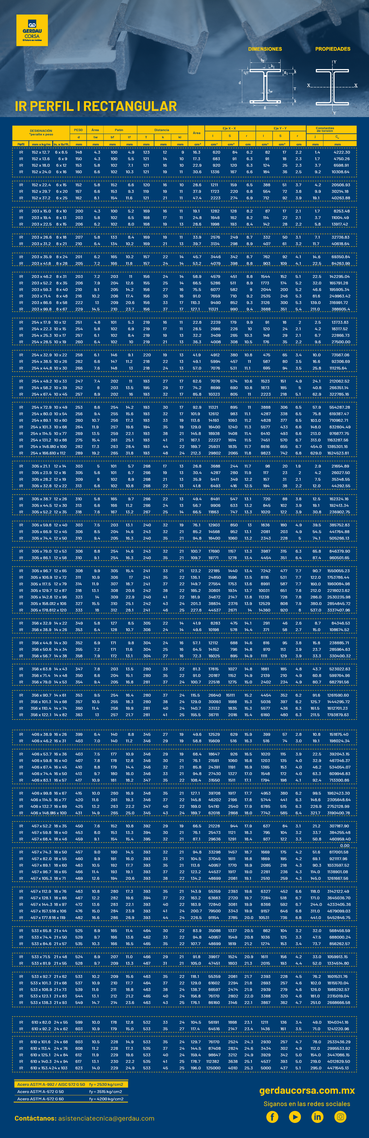 Ficha IR Perfil Rectangular - Gerdau Corsa V02 0 - Studocu