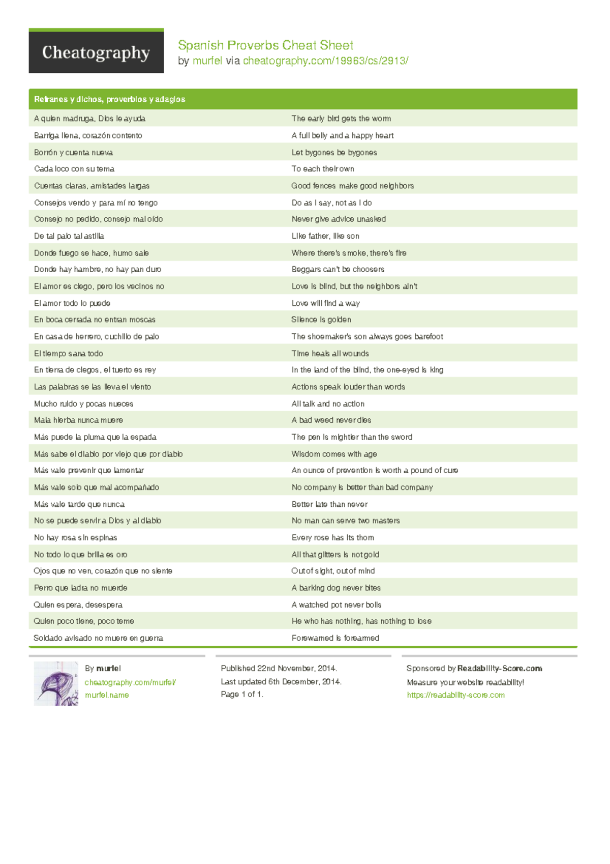 Spanish Proverbs Cheat Sheet for Learning and Practice (Murfel) - Studocu