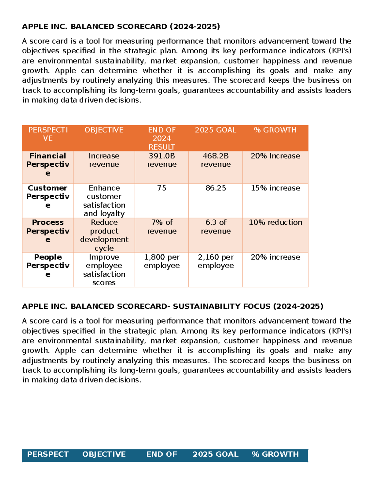 APPLE INC. BALANCED SCORECARD: STRATEGIC PERFORMANCE MEASUREMENT - Studocu