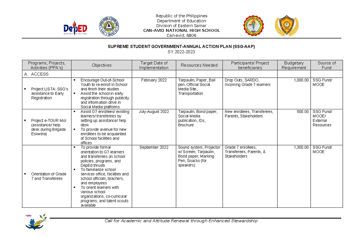 SSG-AAP-2022-2023: Comprehensive Annual Action Plan Overview - Studocu