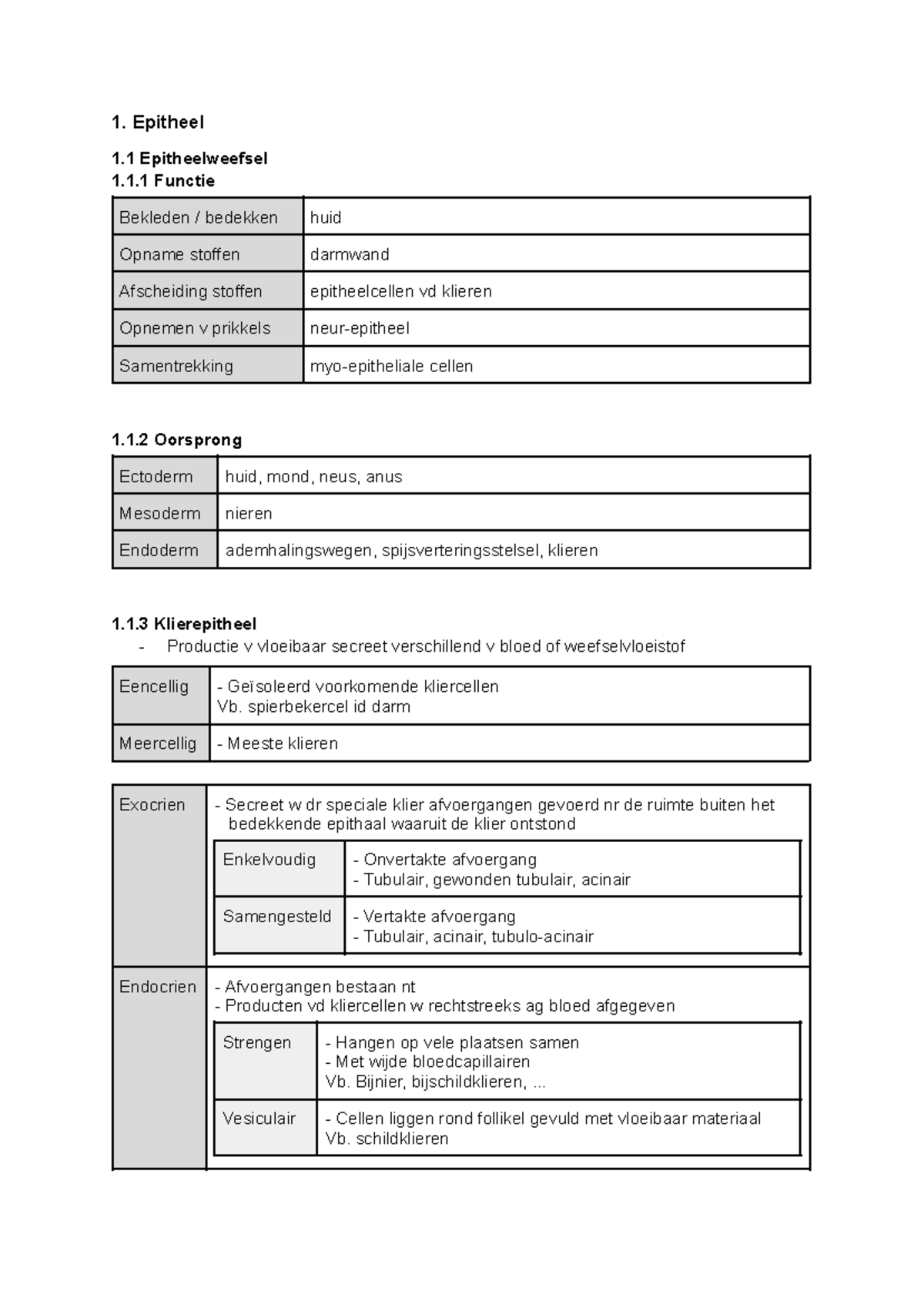 Histologie - 1. Epitheel 1 Epitheelweefsel 1.1 Functie Bekleden ...