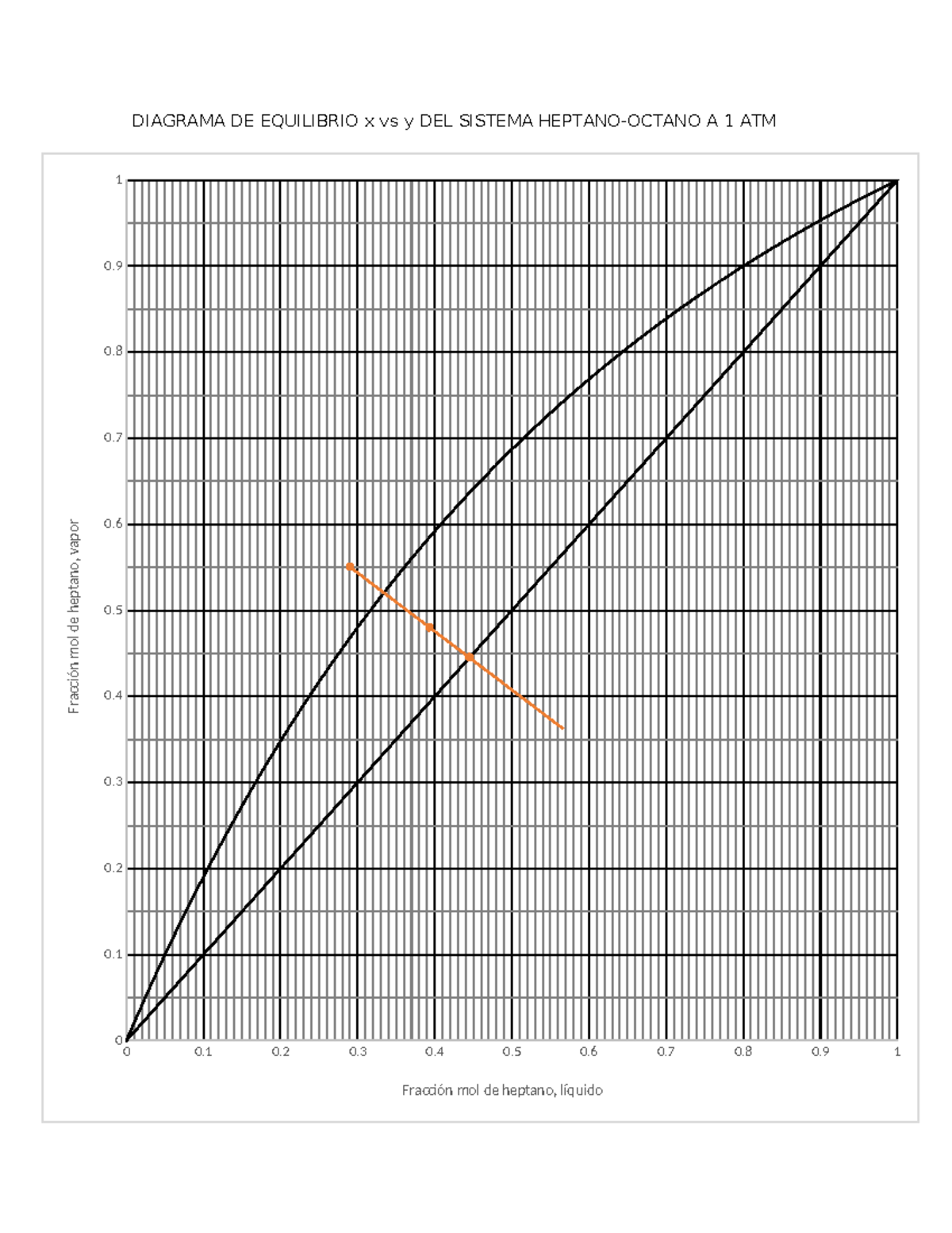 Diagramas DE Equilibrio Heptano Y Octano - Procesos De Separación Por ...