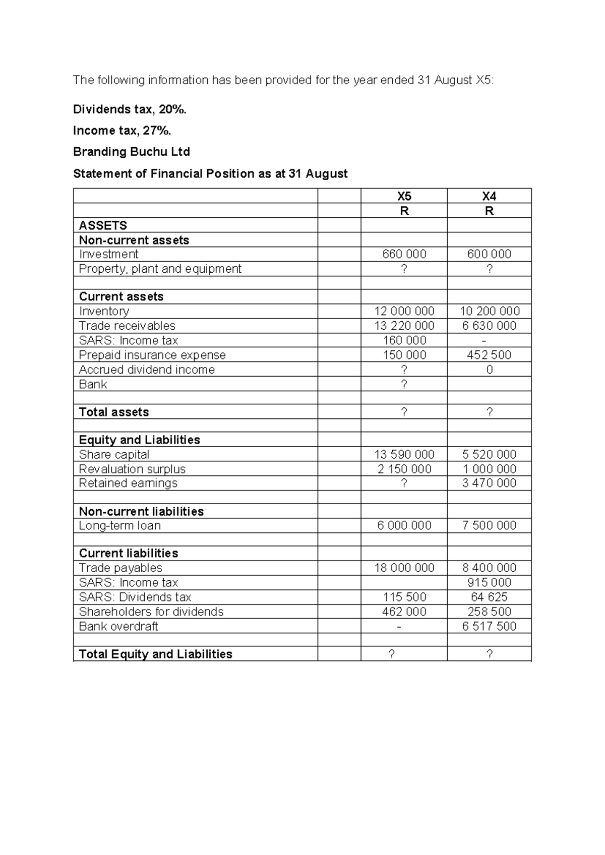 Branding Buchu Ltd Financial Position Analysis - Class Example 3 - Studocu