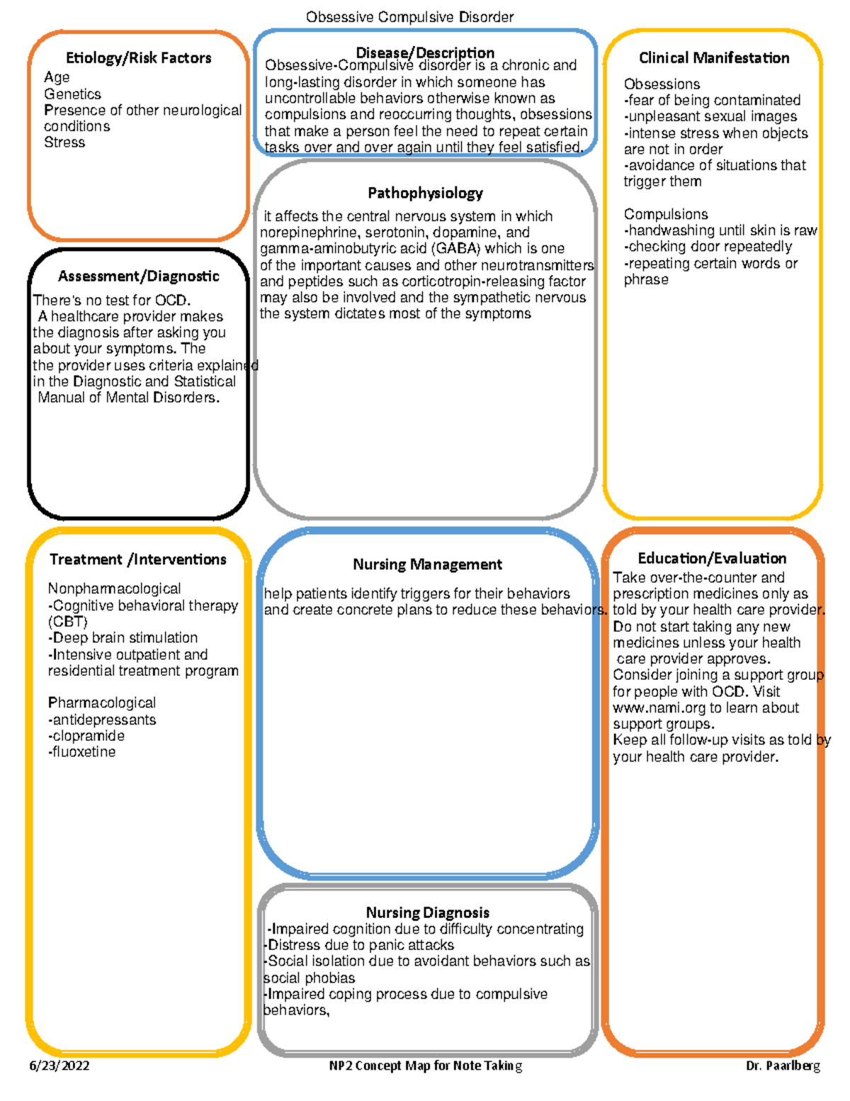 OCD NP2 Concept Map: Key Factors & Nursing Interventions - Studocu