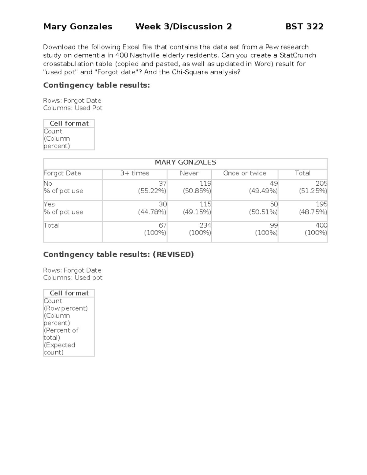Week 3 Discussion 2-2 - Mary Gonzales Week 3/Discussion 2 BST 322 ...