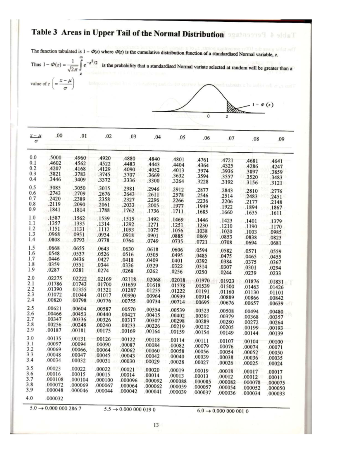 Statistical Tables for Normal and F Distributions (STA210, STA470) - Studocu