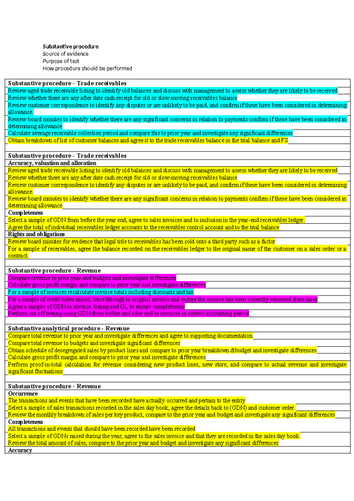 Substantive Procedures for Trade Receivables and Revenue Analysis (ACC ...