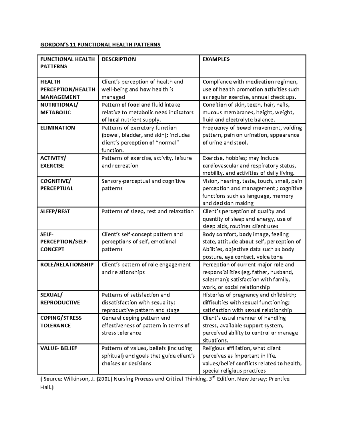 11 Functional Health Patterns: Description & Management (NURS 101 ...
