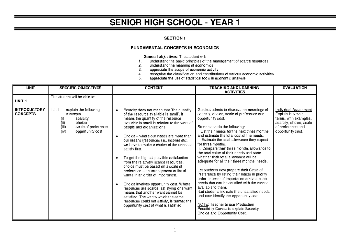 SHS Economics Syllabus V: Comprehensive Final Exam Guide - Studocu