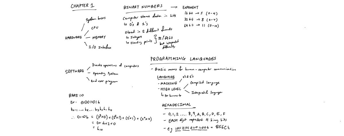 Chapter 1 Notes - CHAPTER 1 BINARY NUMBERS EXPONENT 1b bit 5 system ...