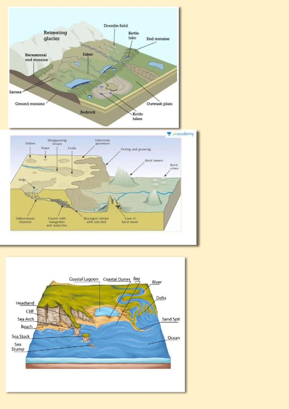 Geography Landforms: Understanding River Systems and Coastal Features - Studocu