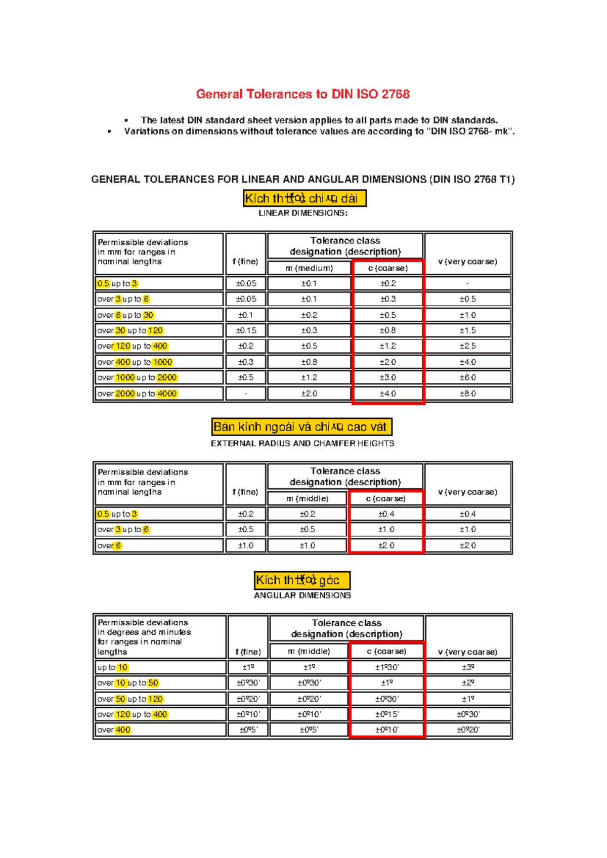 General Tolerances Overview - DIN ISO 2768 Standards Explained - Studocu